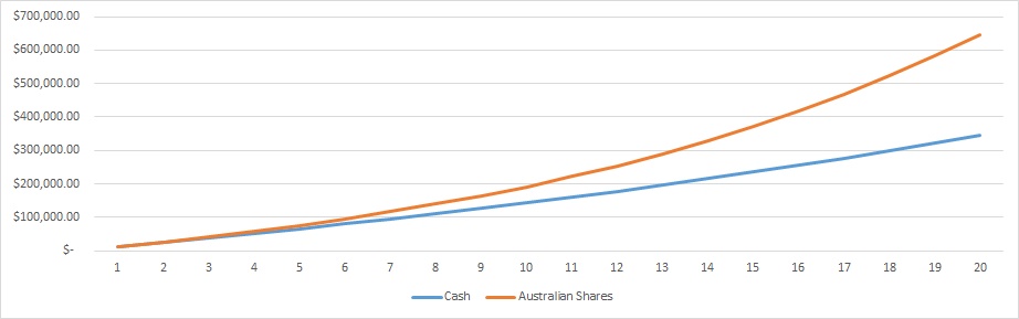 cashvshares | The Spreadsheet Dad